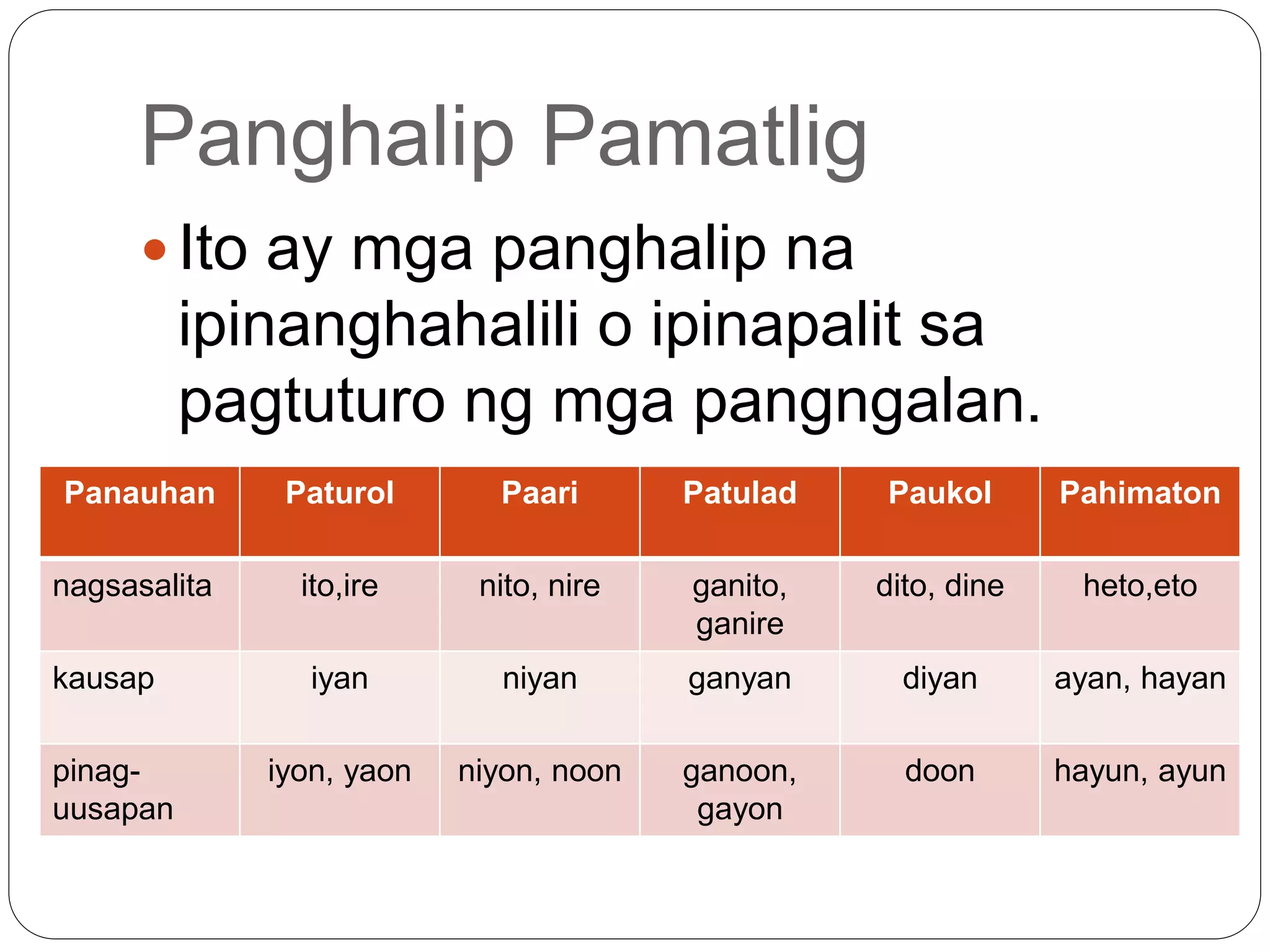 Ang Panghalip at ang mga Uri Nito.pptx