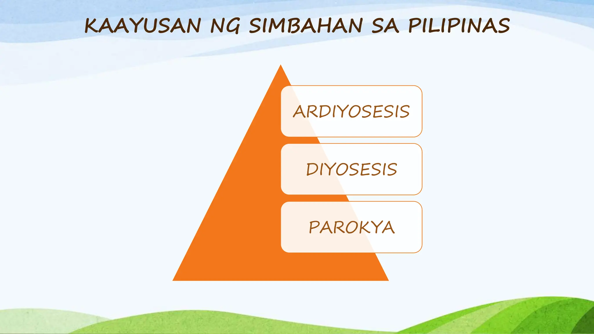 ANG PAPEL NG SIMBAHAN SA PAMAMAHALA.pptx