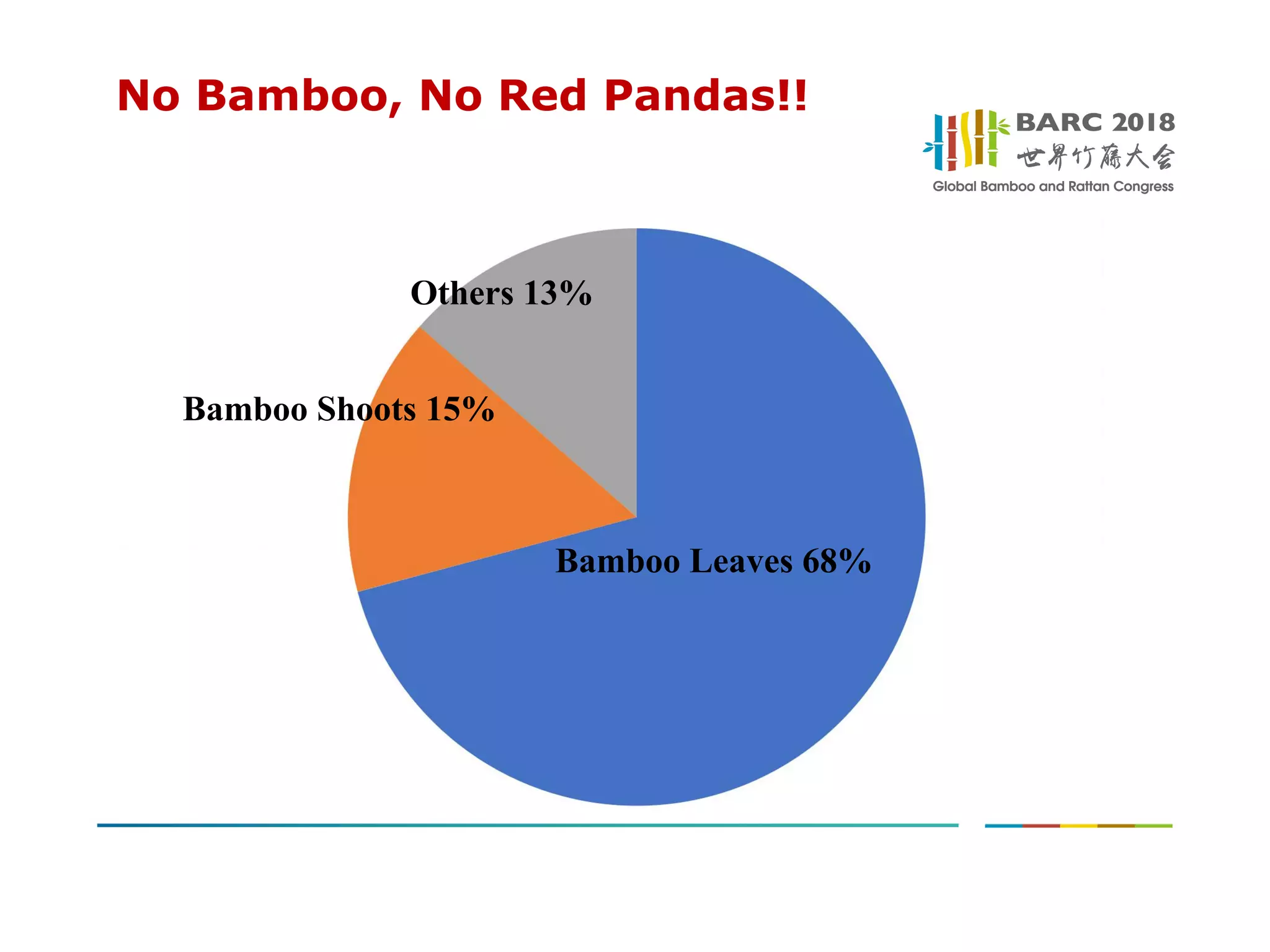 Ang Phuri Sherpa_Communities conserving bamboo for red panda ...