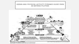 Ang Physical Activity Pyramid Guide Para Sa Batang.pptx