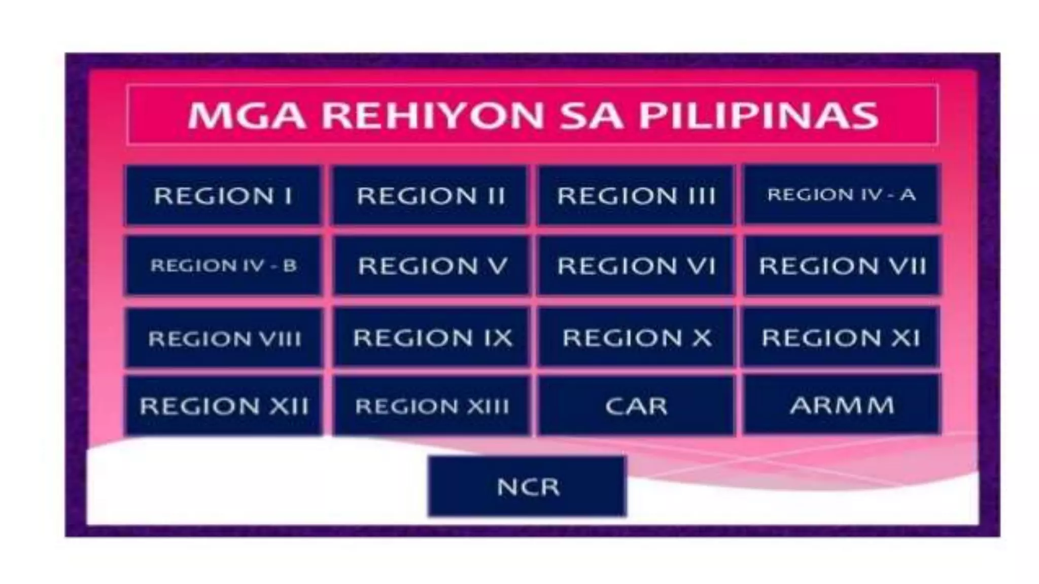 Ang pilipinas bilang arkipelago | PPTX