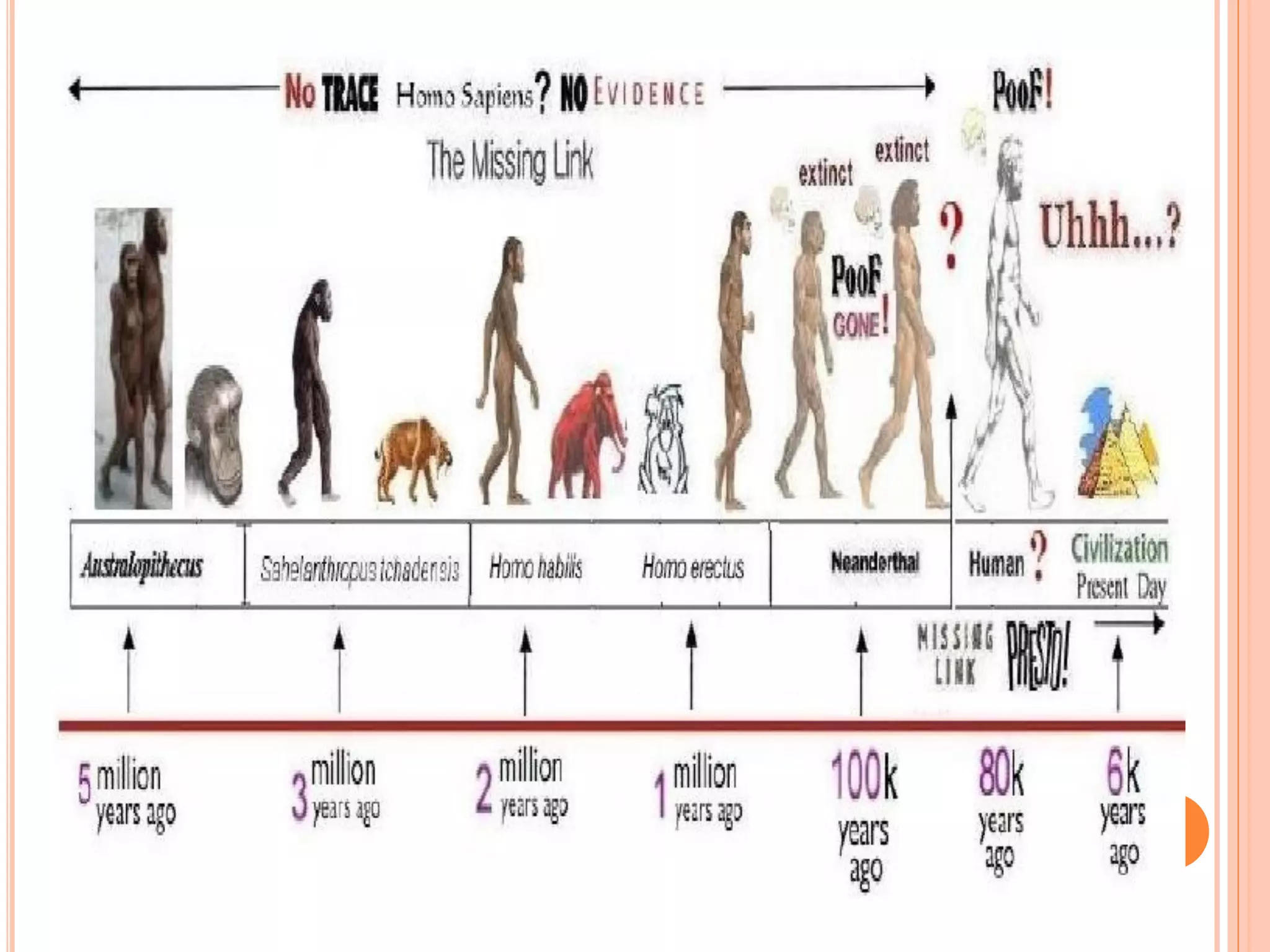 Ang Pinagmulan ng mga Unang Tao sa Daigdig - Kasaysayan ng Daigdig ...