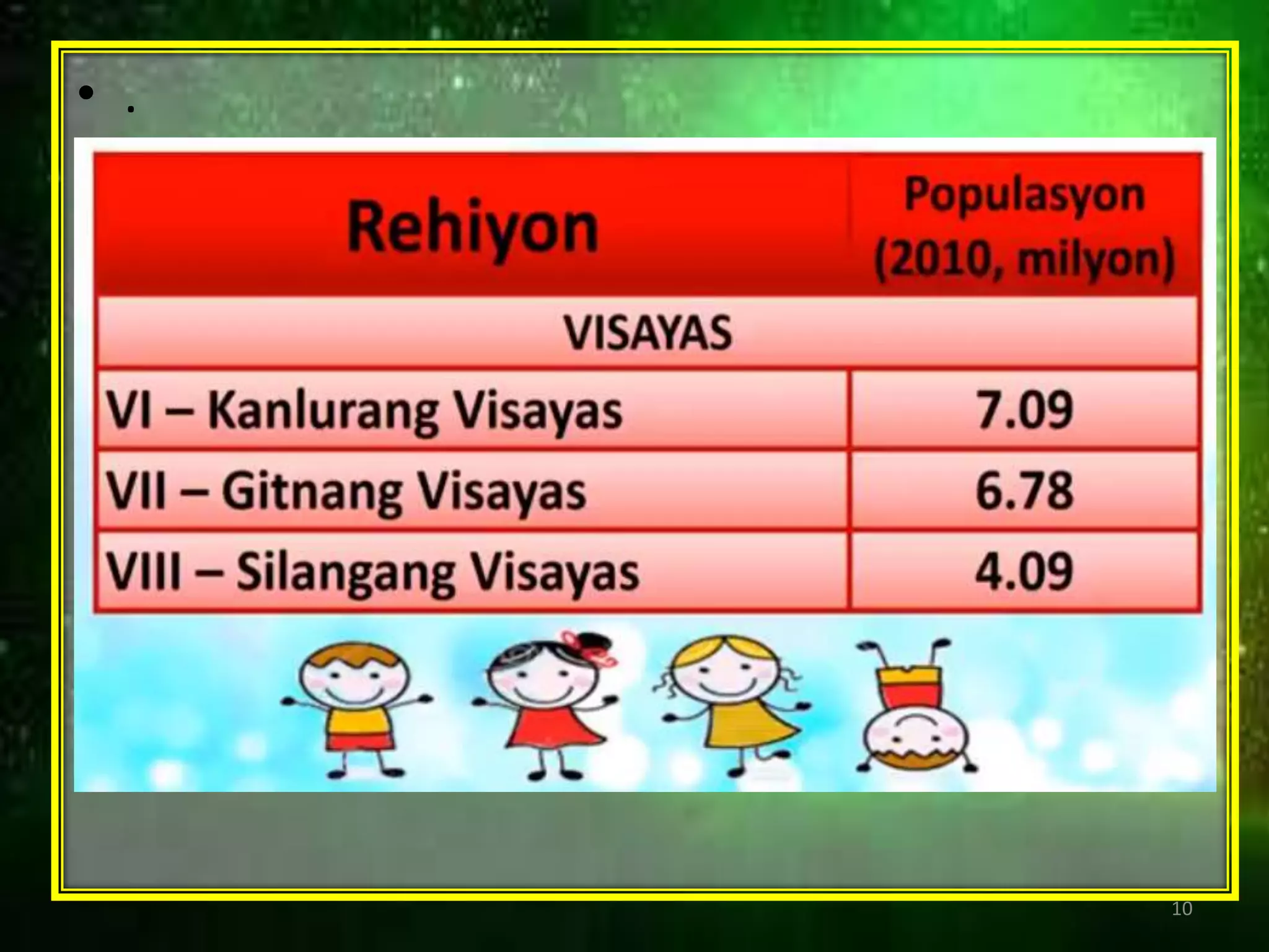 Ang populasyon ng bawat rehiyon sa bansa | PPTX