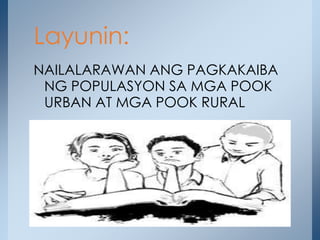 Ang populasyon ng urban at populasyong rural | PPTX