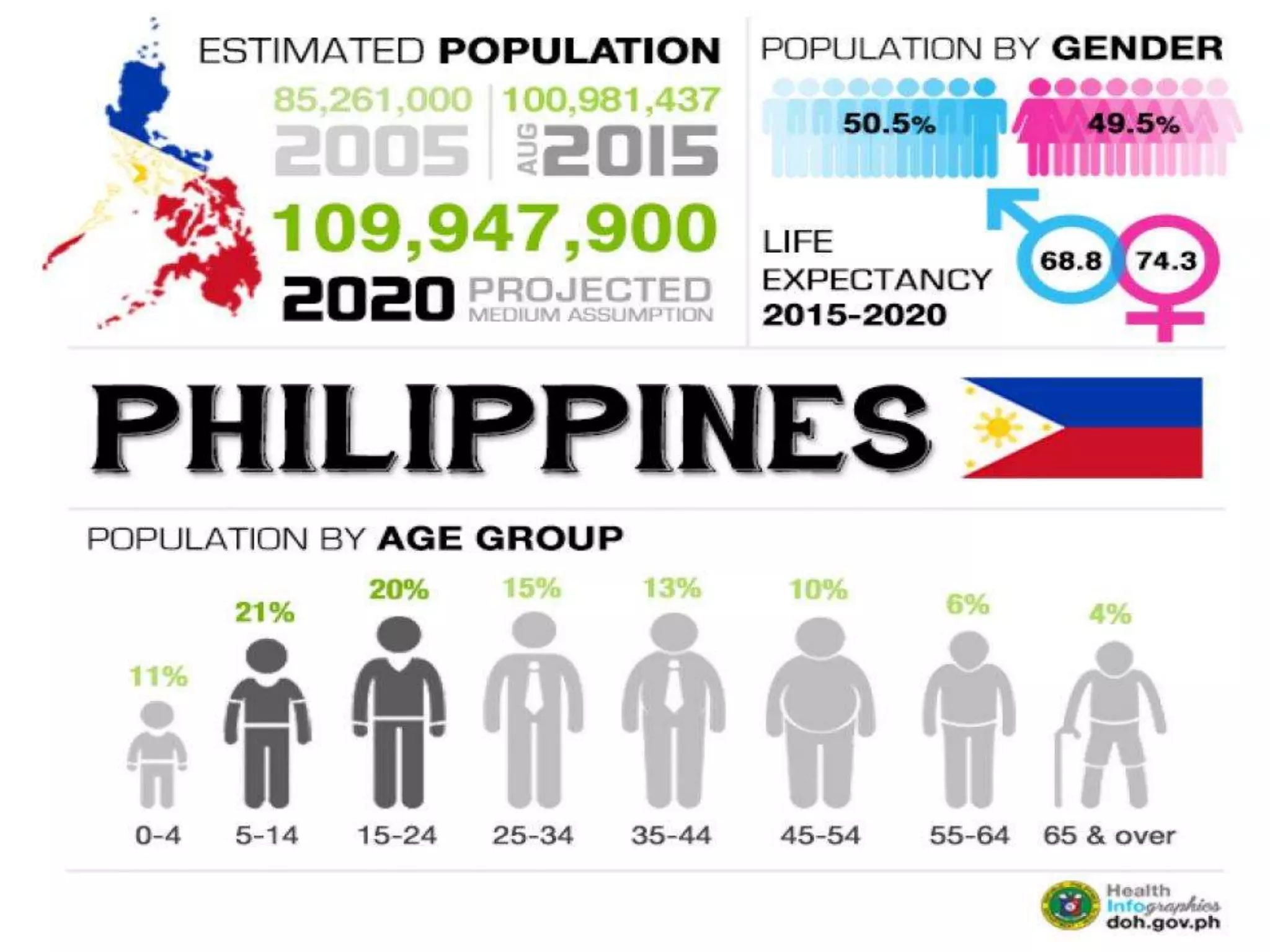 Ang populasyon sa pilipinas | PPTX