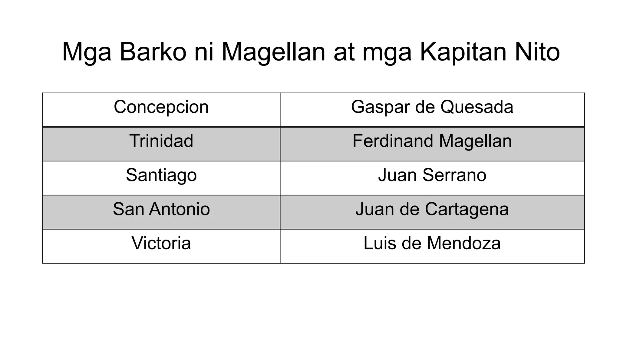 Ang Simula ng Pananakop ng Espanya sa Pilipinas | PPTX