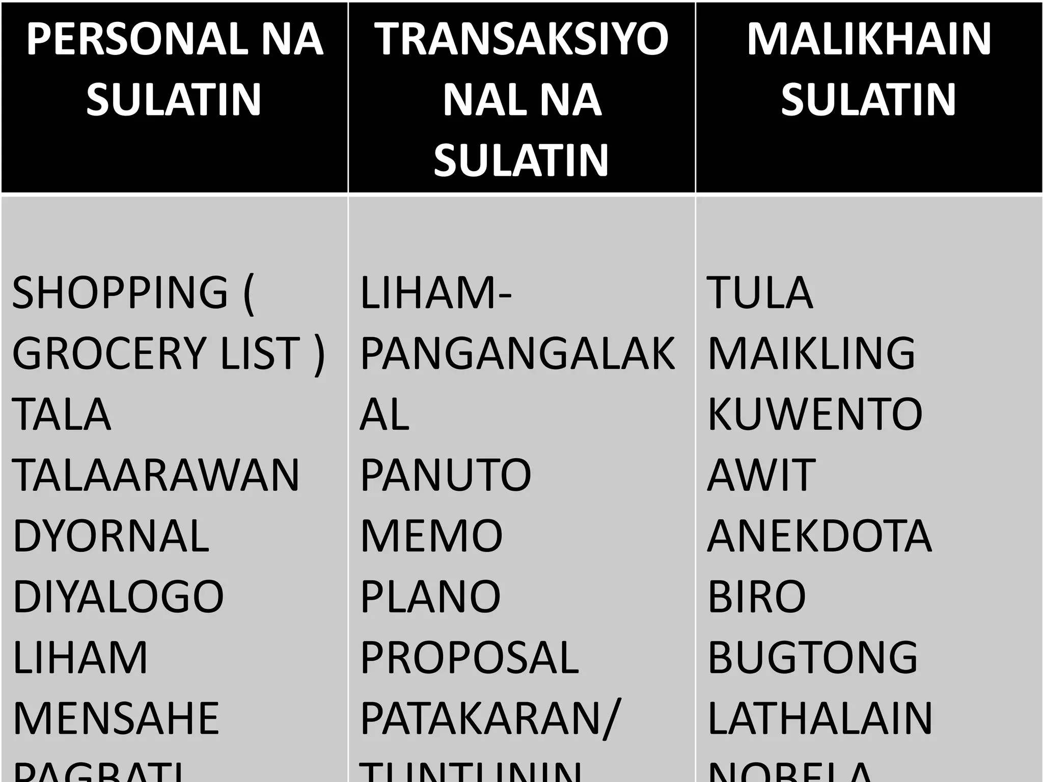Ang sining ng pagsulat copy [autosaved] | PPTX