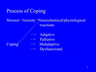 Angst anxiety feelings understanding.ppt