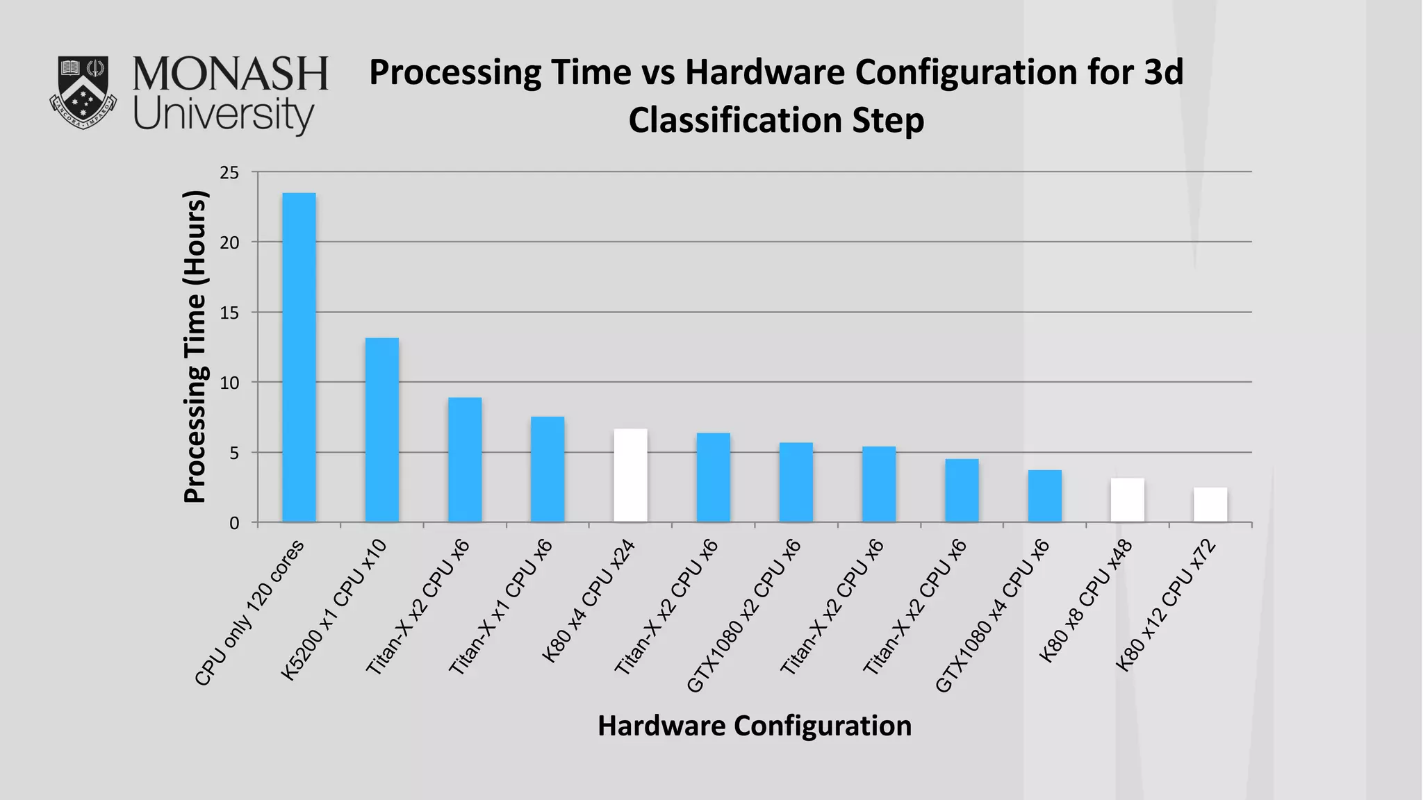Building a GPU-enabled OpenStack Cloud for HPC - Lance Wilson, Monash University | PDF