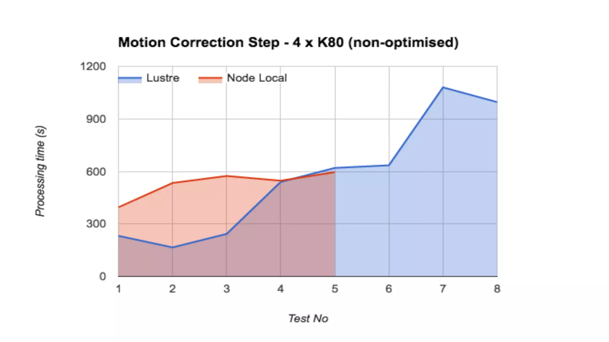 Building a GPU-enabled OpenStack Cloud for HPC - Lance Wilson, Monash University | PDF