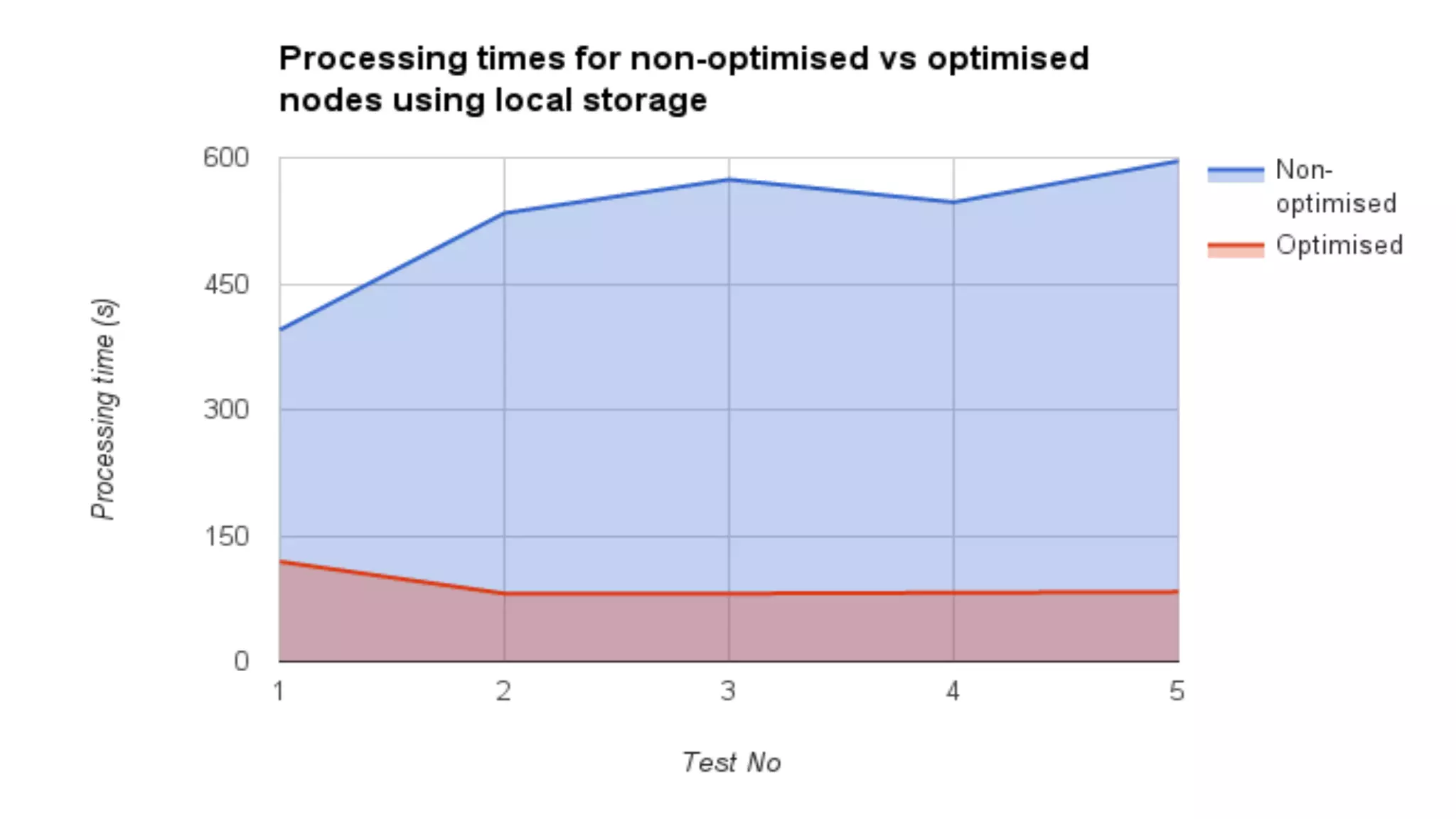 Building a GPU-enabled OpenStack Cloud for HPC - Lance Wilson, Monash University | PDF