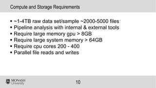 Building a GPU-enabled OpenStack Cloud for HPC - Lance Wilson, Monash ...