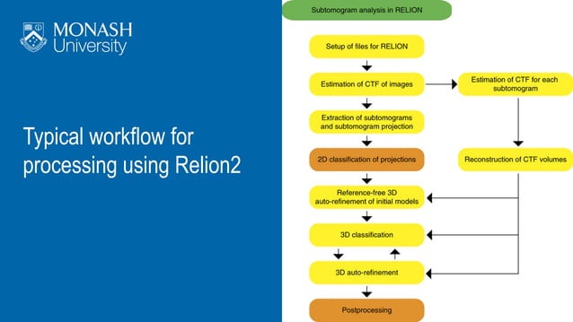 Building a GPU-enabled OpenStack Cloud for HPC - Lance Wilson, Monash University | PPT