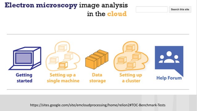 Building a GPU-enabled OpenStack Cloud for HPC - Lance Wilson, Monash University | PPT