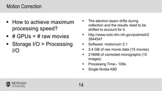 Building a GPU-enabled OpenStack Cloud for HPC - Lance Wilson, Monash ...
