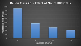 Building a GPU-enabled OpenStack Cloud for HPC - Lance Wilson, Monash University | PPT