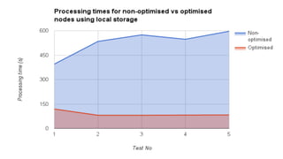 Building a GPU-enabled OpenStack Cloud for HPC - Lance Wilson, Monash ...