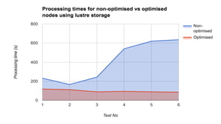 Building a GPU-enabled OpenStack Cloud for HPC - Lance Wilson, Monash University | PPT