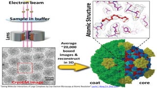 Building a GPU-enabled OpenStack Cloud for HPC - Lance Wilson, Monash University | PPT