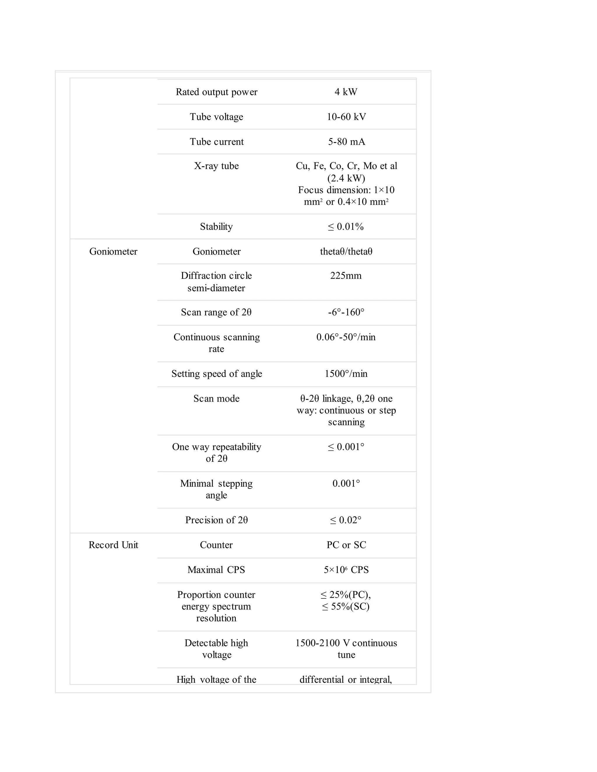 Angstrom advanced ADX 2500 X-ray diffraction instrument | DOCX