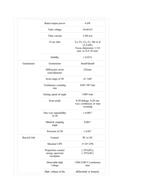 Angstrom advanced ADX 2500 X-ray diffraction instrument | DOCX ...
