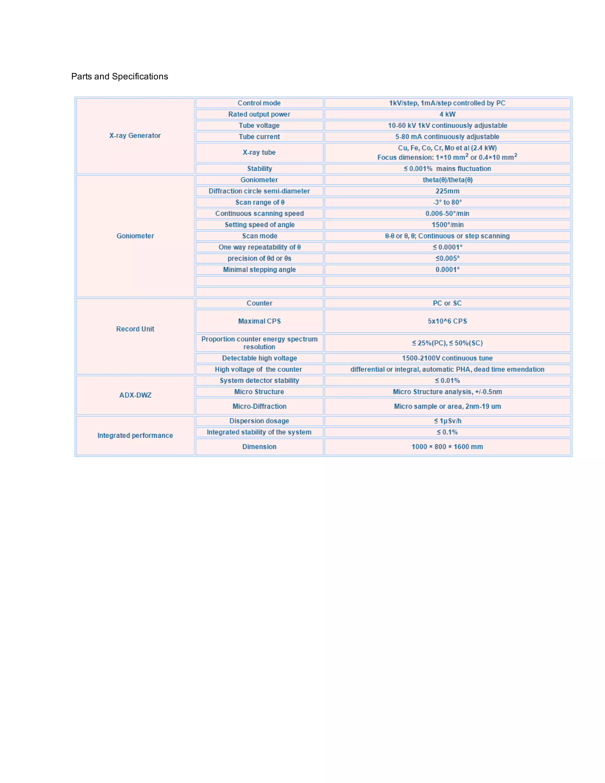 Angstrom advanced adx 2700 x-ray powder diffraction instrument | DOCX