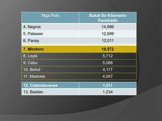 Ang sukat ng pilipinas | PPTX