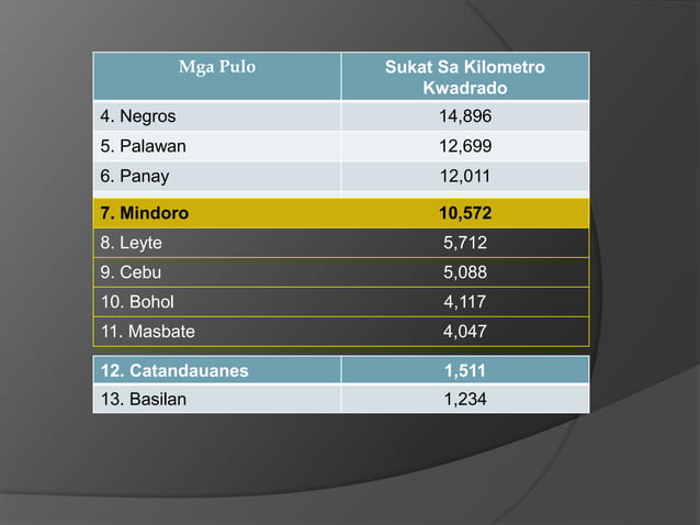 Ang sukat ng pilipinas | PPTX