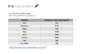 BTAR1052_Lightweight material.pdf