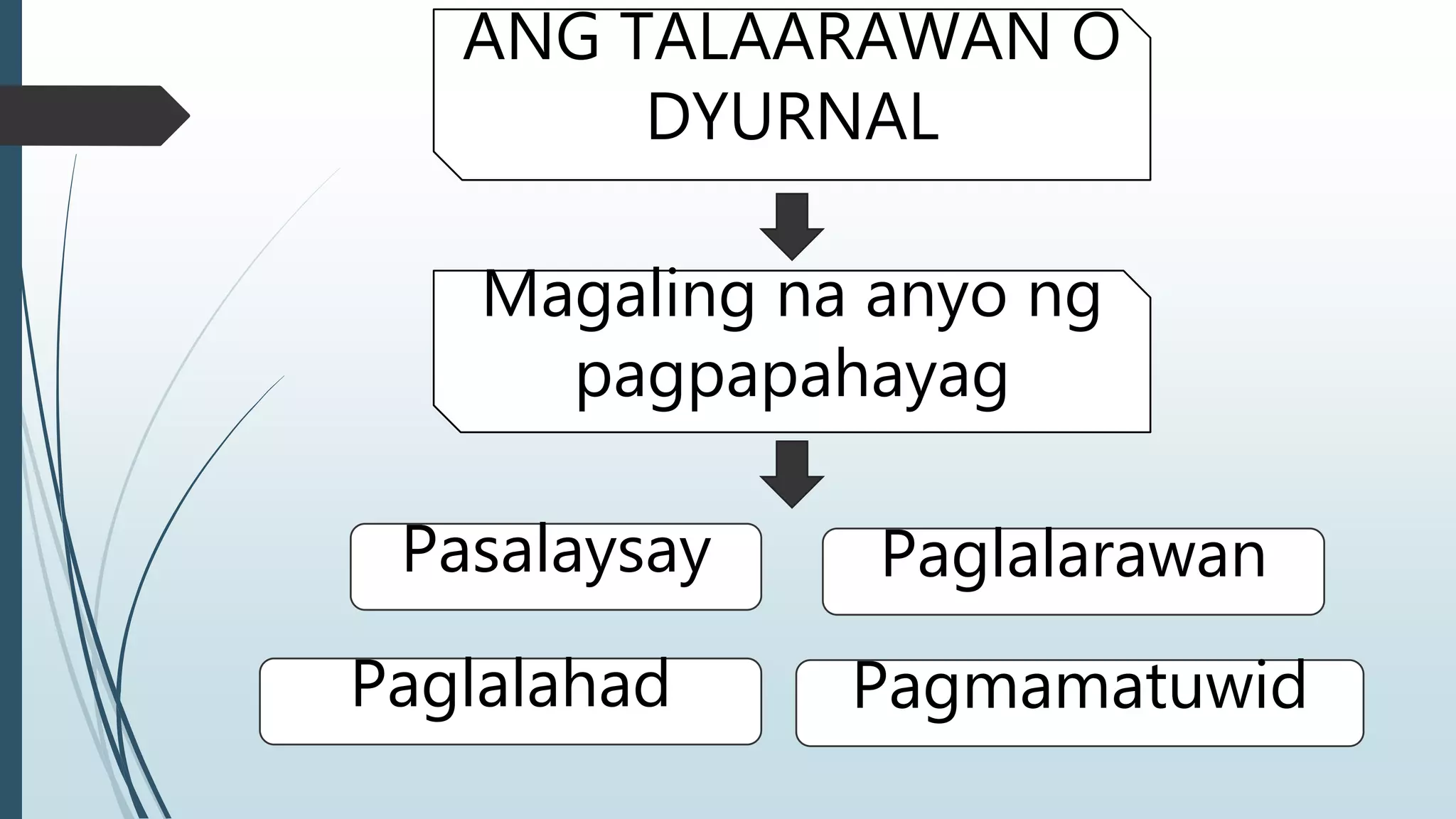 Ang talaarawan o dyornal | PPTX