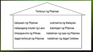 Ang Teritoryo ng Pilipinas Q1W6D1.pptx