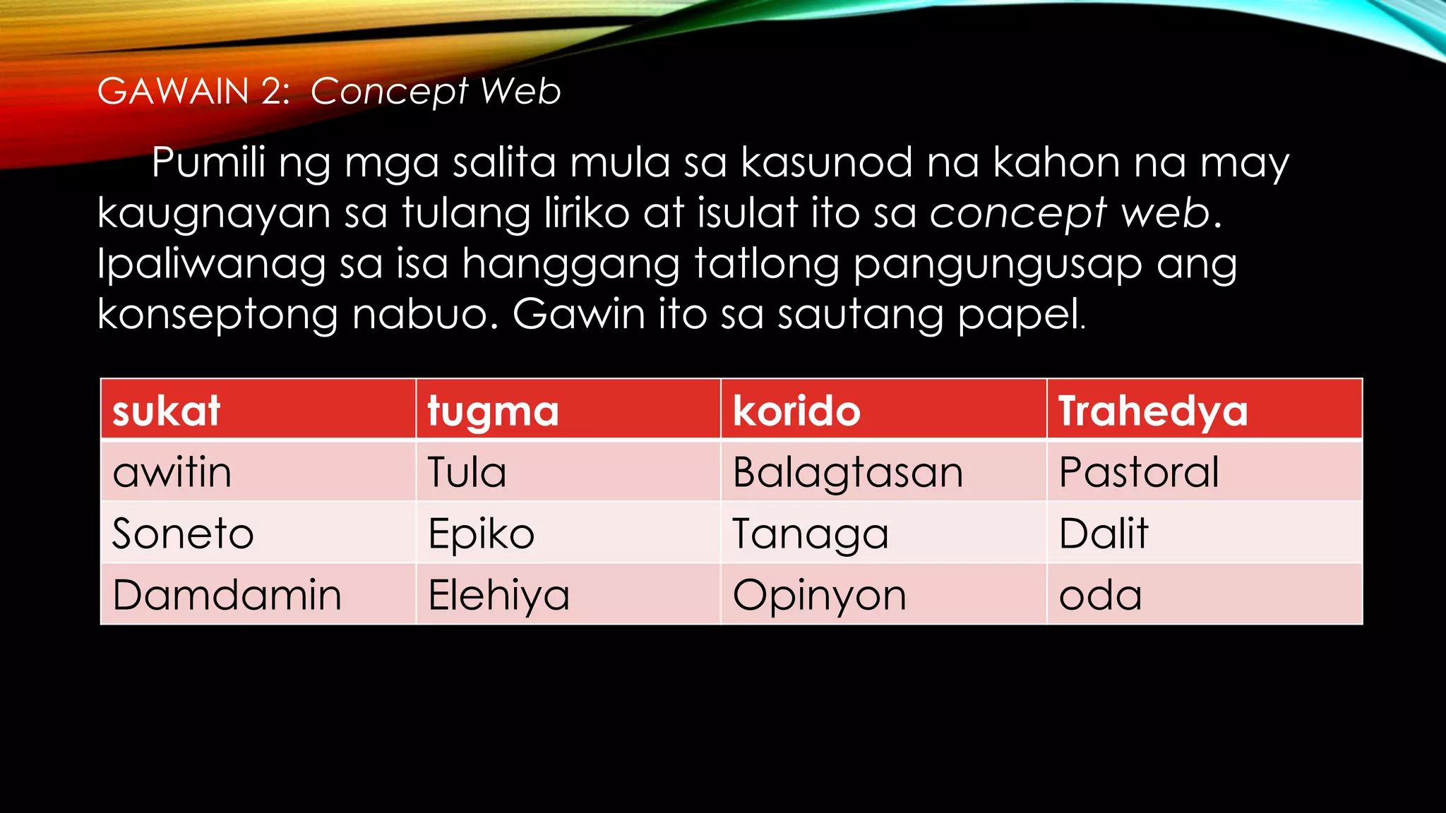 Ang Tinig ng Ligaw na Gansa | PPTX