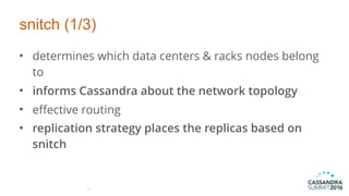 Apache Cassandra multi-datacenter essentials | PPT