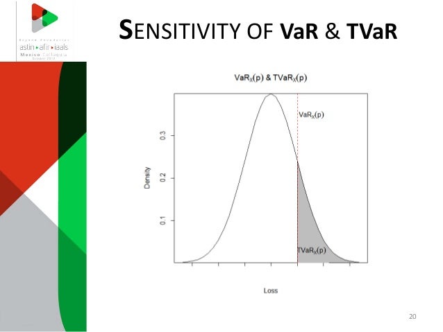 Bayesian Sensitivity Analysis for VaR & TVaR Bayesian Sensitivity Analysis for VaR & TVaR