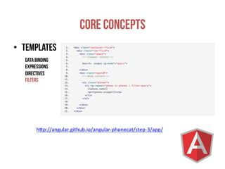 Angular | PPT