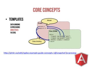 Angular | PPT