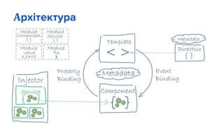 Angular. presentation | PPT