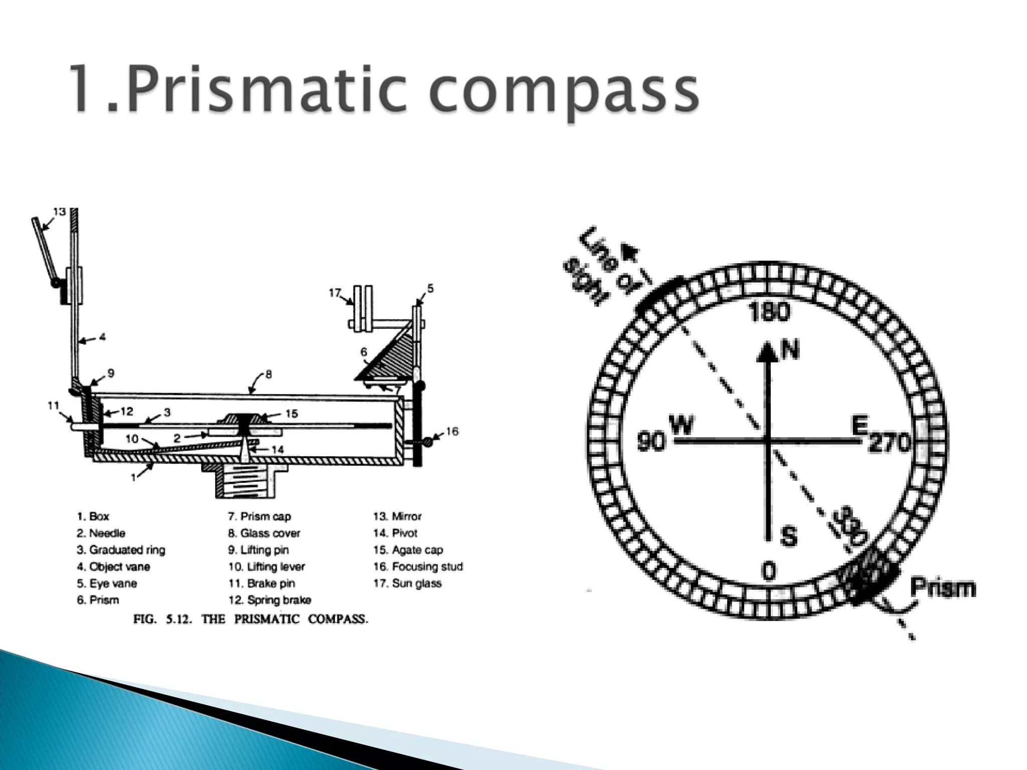 Angular Measurement For Surveying Ppt