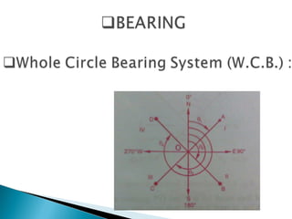 Angular measurement for surveying | PPT