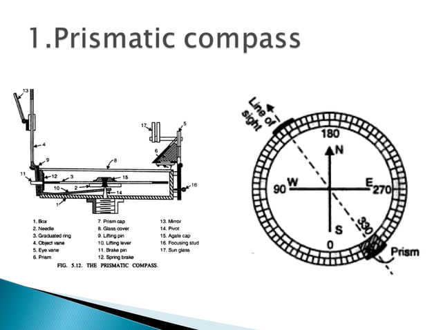 Angular measurement for surveying | PPT | Geography | Science