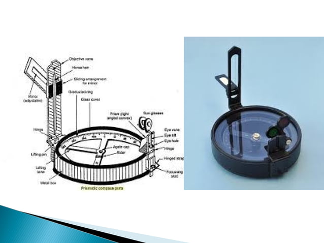 Angular measurement for surveying | PPT | Geography | Science
