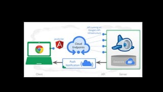 Angular, What is SinglePageApplication | PPT