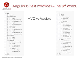 Angular Best Practices v2 | PPT