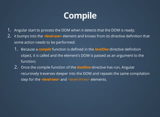 Angular custom directives | PDF