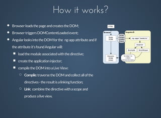 AngularJS - introduction & how it works? | PPT