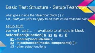 AngularJS Unit Testing w/Karma and Jasmine | PDF