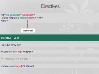 AngularJs - Part 3 | PPT
