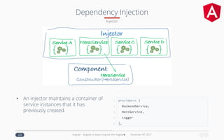 Angular - Angular is dead, long live the Angular | PPT