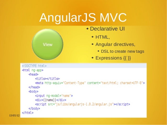Introduction To Angularjs 6741