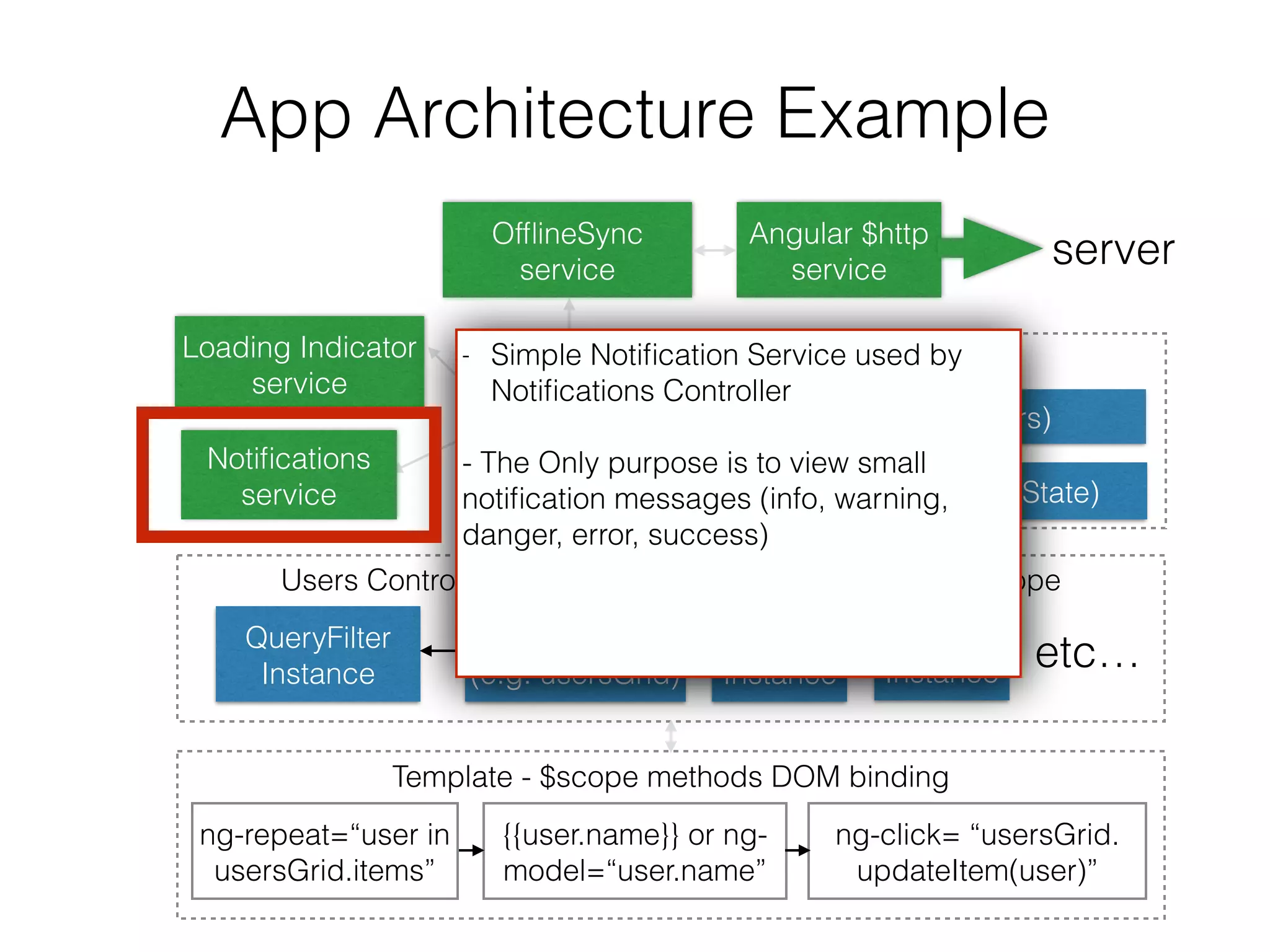 Angular presentation | PDF